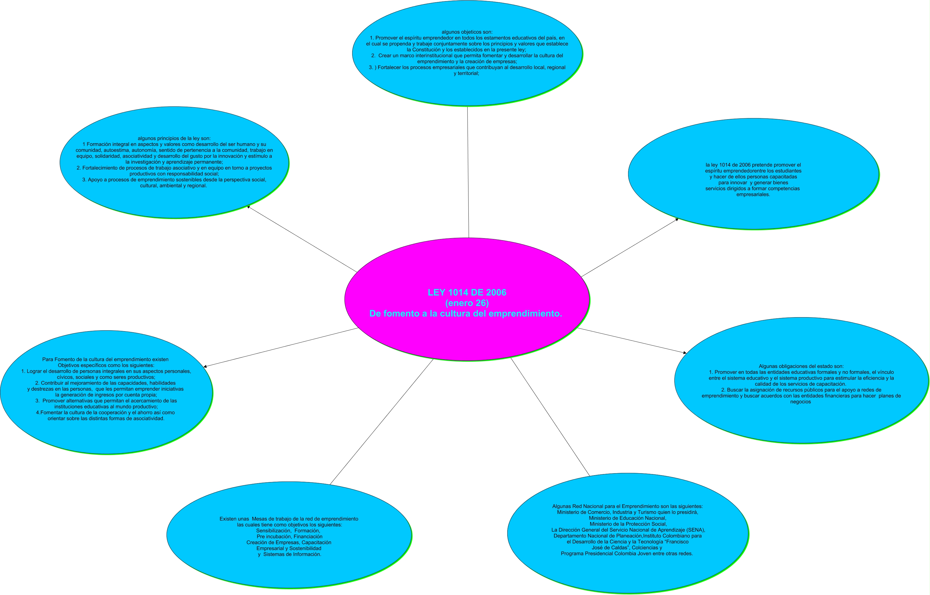 ley 1014 - ley 1014 2006